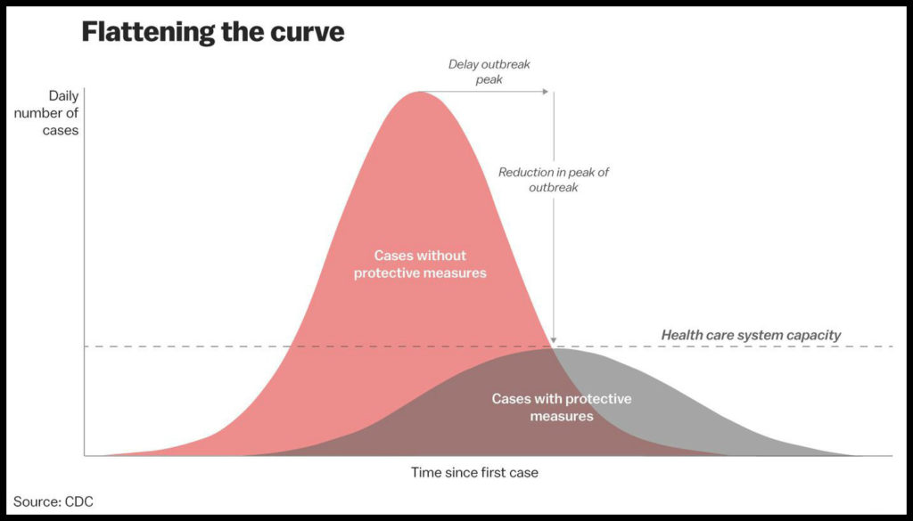 flatten-the-curve - Community Health Centers